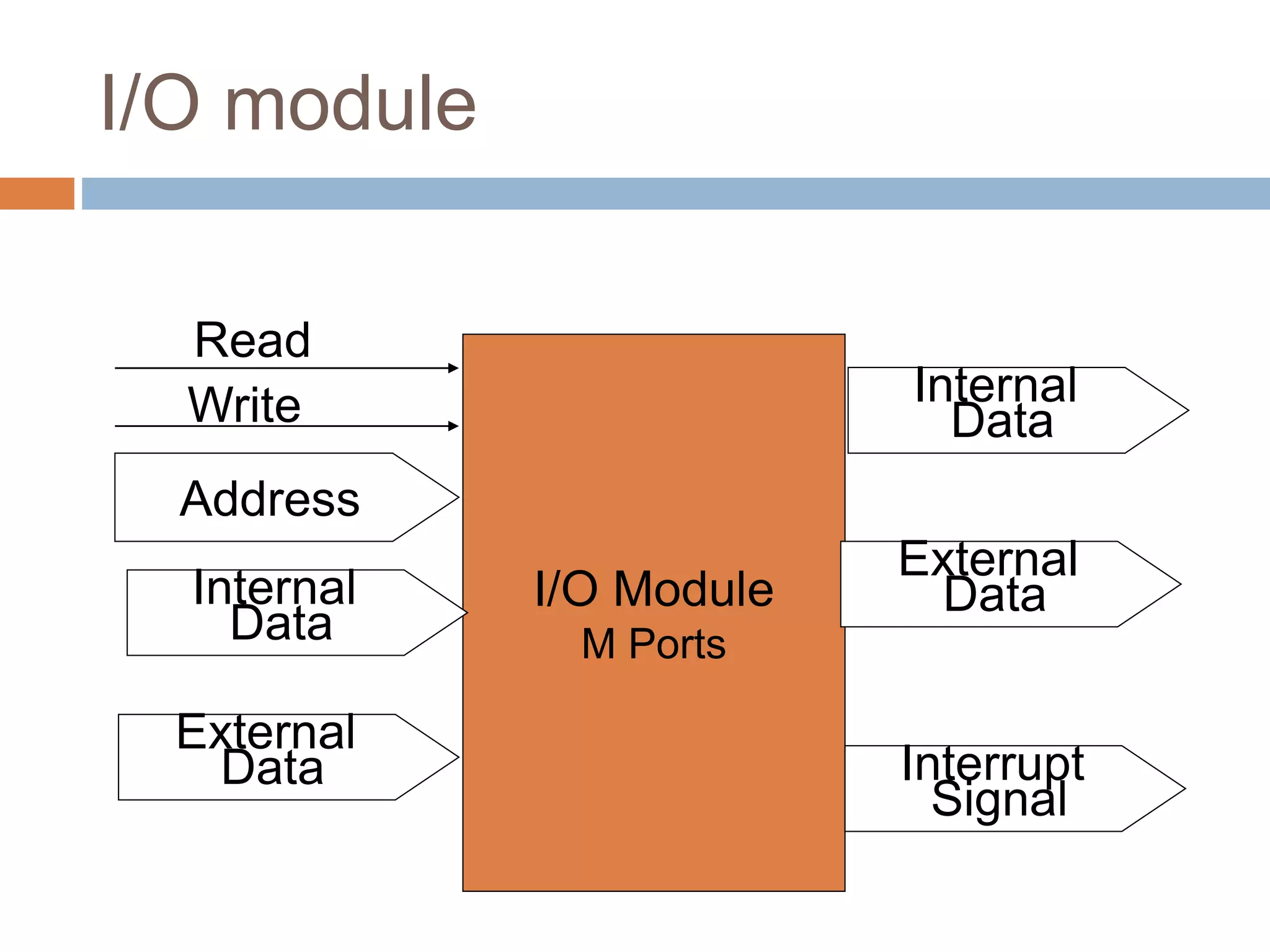 CAO-Unit-I.pptx | Data Storage and Warehousing | Computing