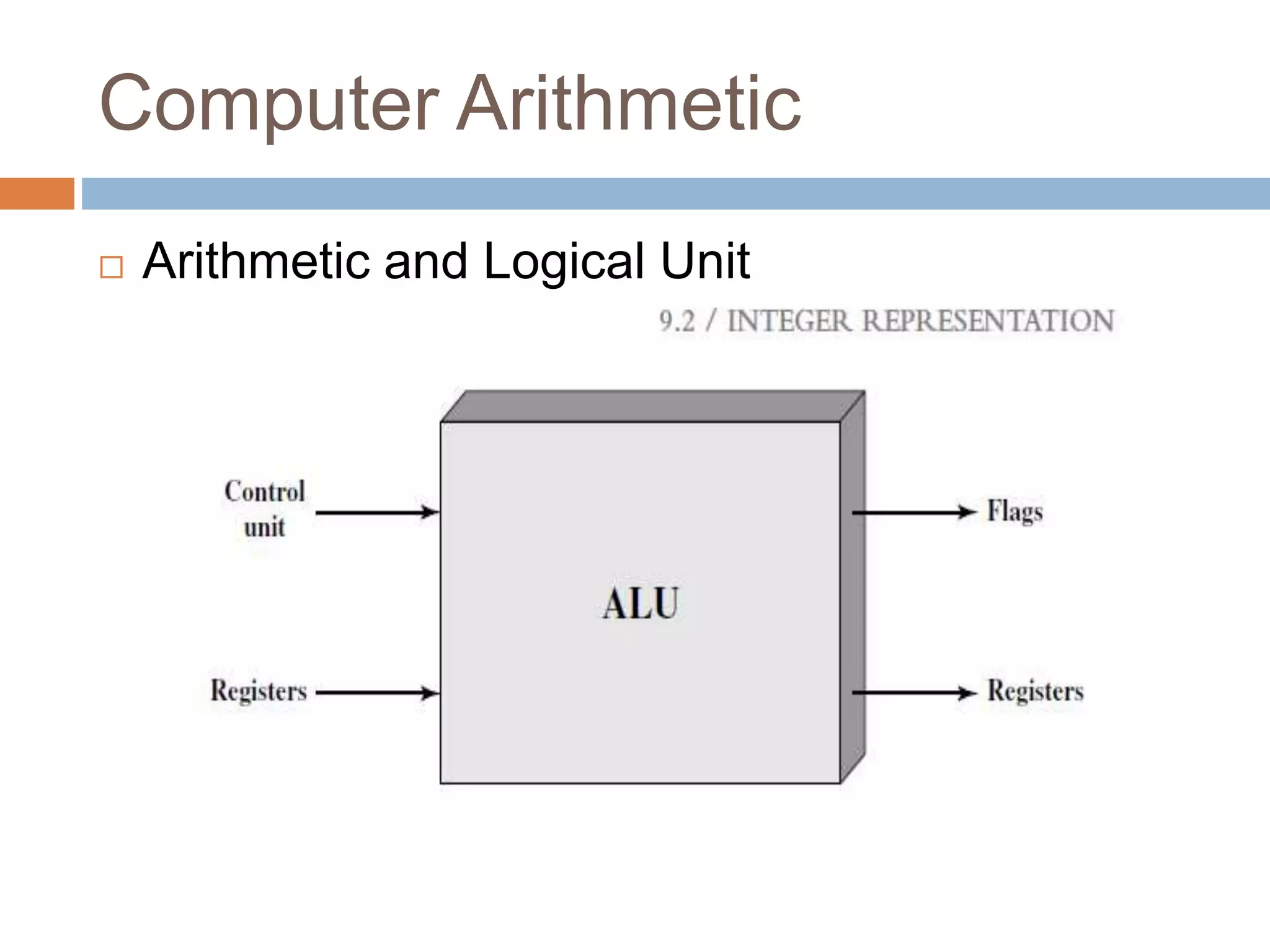 CAO-Unit-I.pptx | Data Storage and Warehousing | Computing