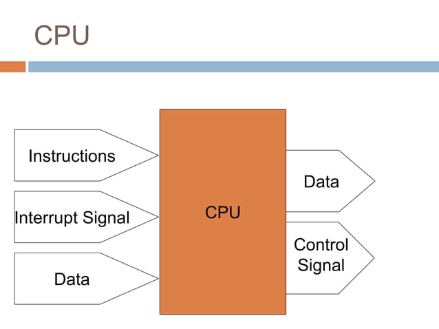 CAO-Unit-I.pptx | Data Storage and Warehousing | Computing