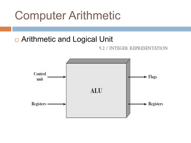 CAO-Unit-I.pptx | Data Storage and Warehousing | Computing