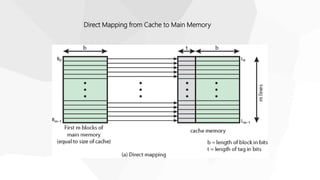 Cache Memory | PPT