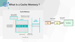 Cache Memory | PPT