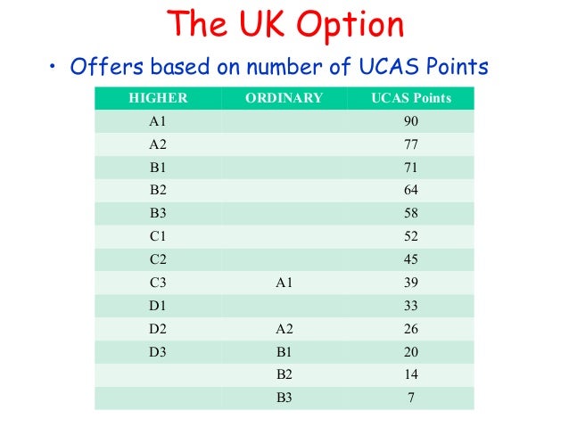 A guide to the CAO system 2015