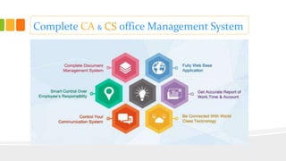Ca office automation | PPTX