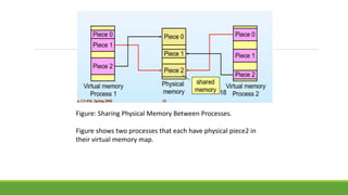 Virtual Memory | PPTX