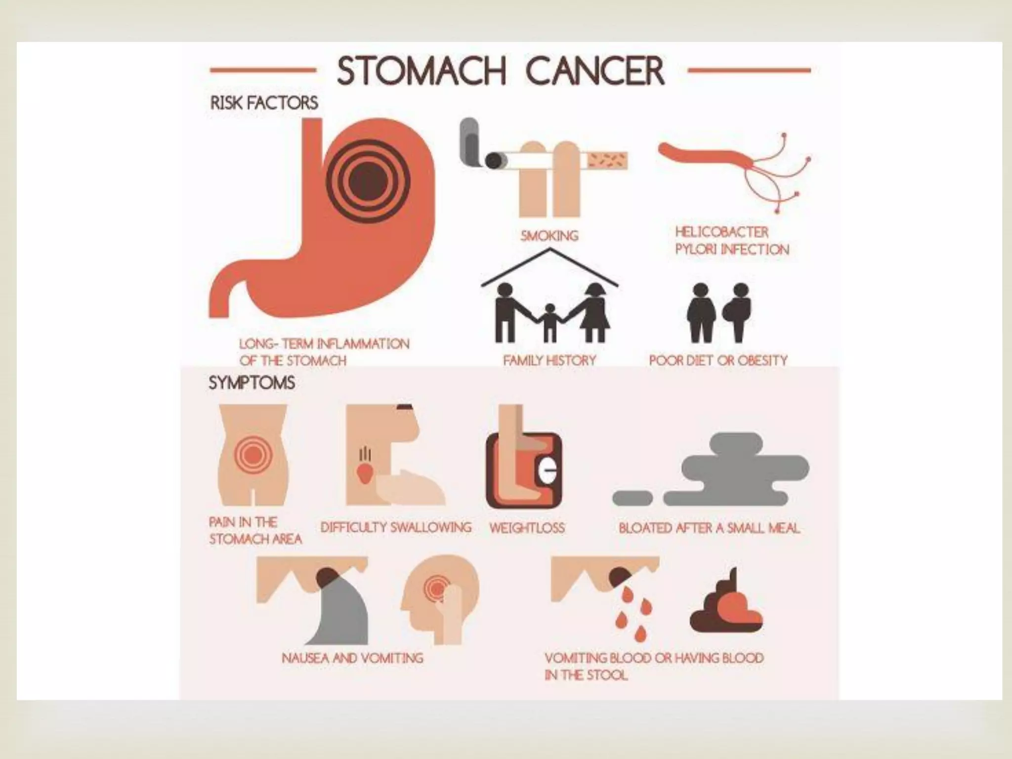 Cancer of Stomach - Easy explanation for Nurses- | PDF