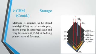 Caol bed methane | PPTX