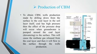 Caol bed methane | PPT