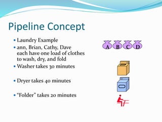 PIPELINE INTERRUPTS | PPT