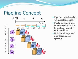 PIPELINE INTERRUPTS | PPT