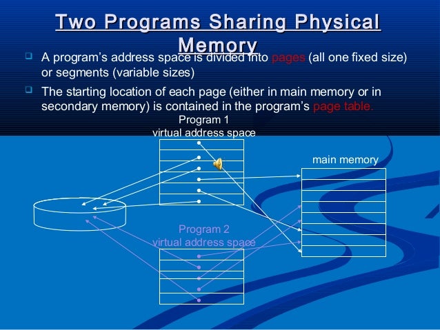 Virtual Memory ,Direct memory addressing and indirect memory addressi…