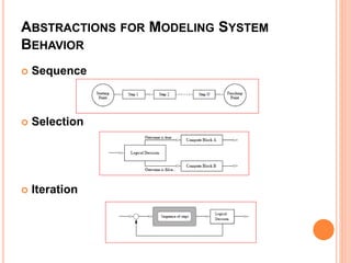 Distinguish between Structures versus behaviors of a system design, with proper example. | PPT