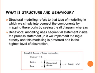 Distinguish between Structures versus behaviors of a system design ...