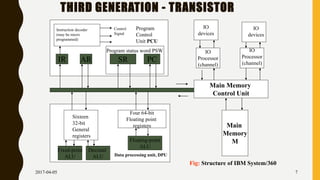 Pipeline processing and generation of computer. | PPTX