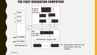 Pipeline processing and generation of computer. | PPTX