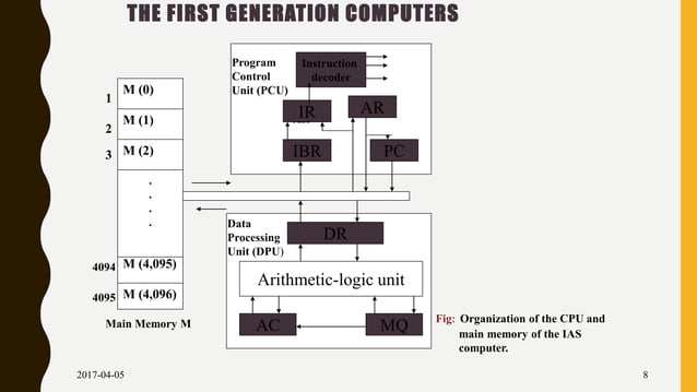 Pipeline processing and generation of computer. | PPT
