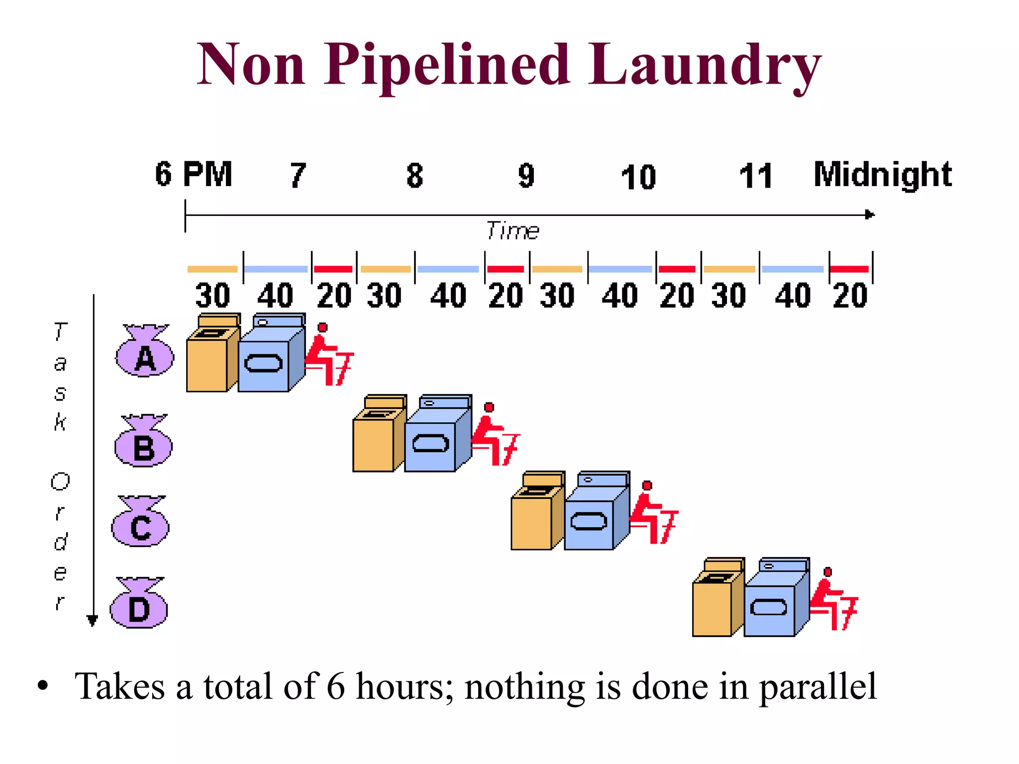 Instruction Pipeline Computer Architecture Pptx Computing