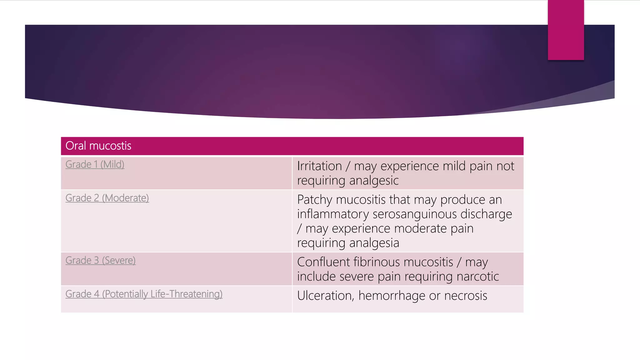 Ca oral cavity management | PPTX