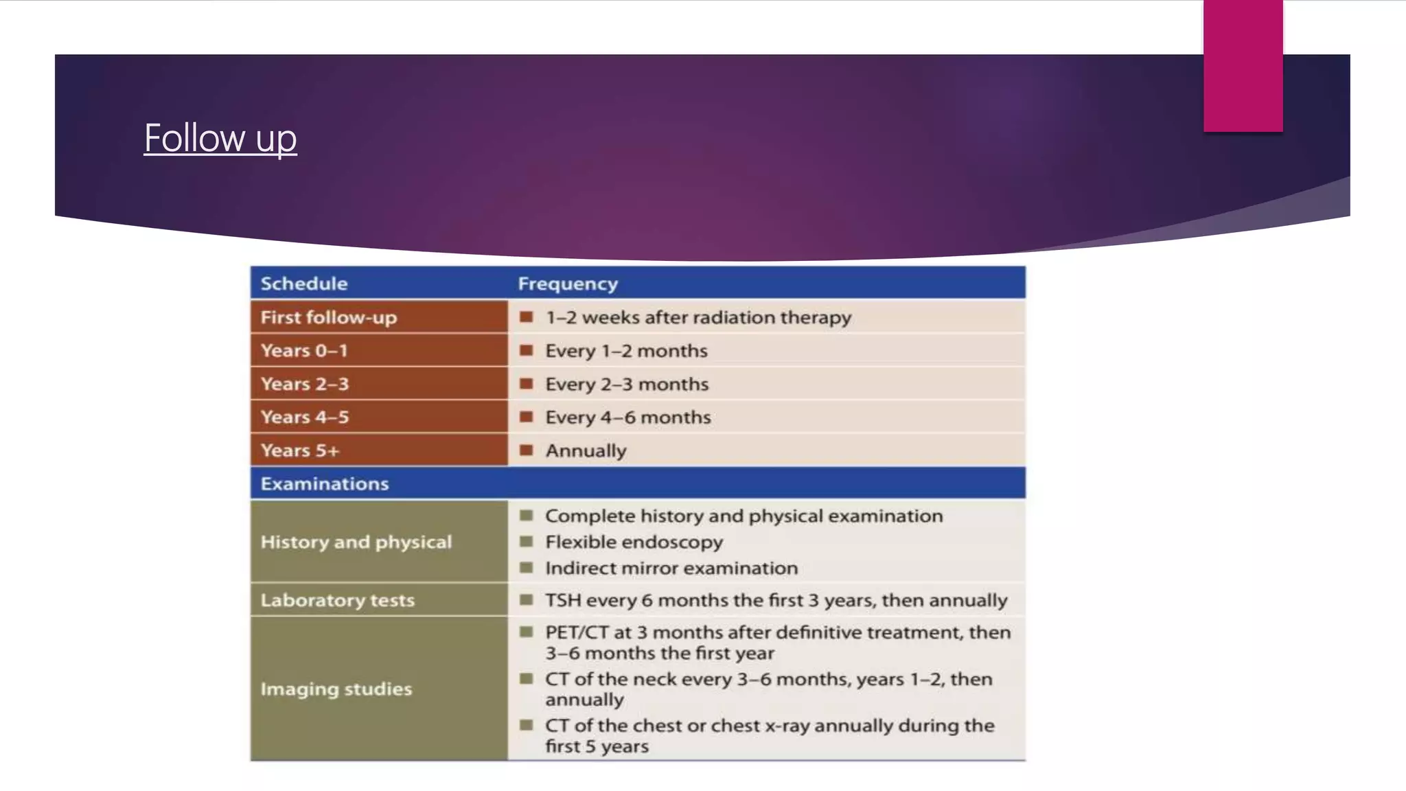 Ca oral cavity management | PPTX