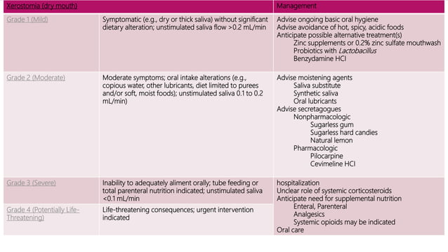 Ca oral cavity management | PPTX