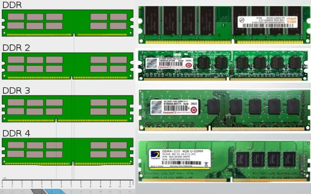 COMPUTER ARCHITECTURE AND ORGANISTAION | PPTX | Data Storage and Warehousing | Computing