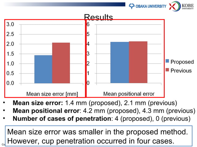Ct Based Automated Preoperative Planning Of Acetabular Cup Size And Position Using Pelvis Cup
