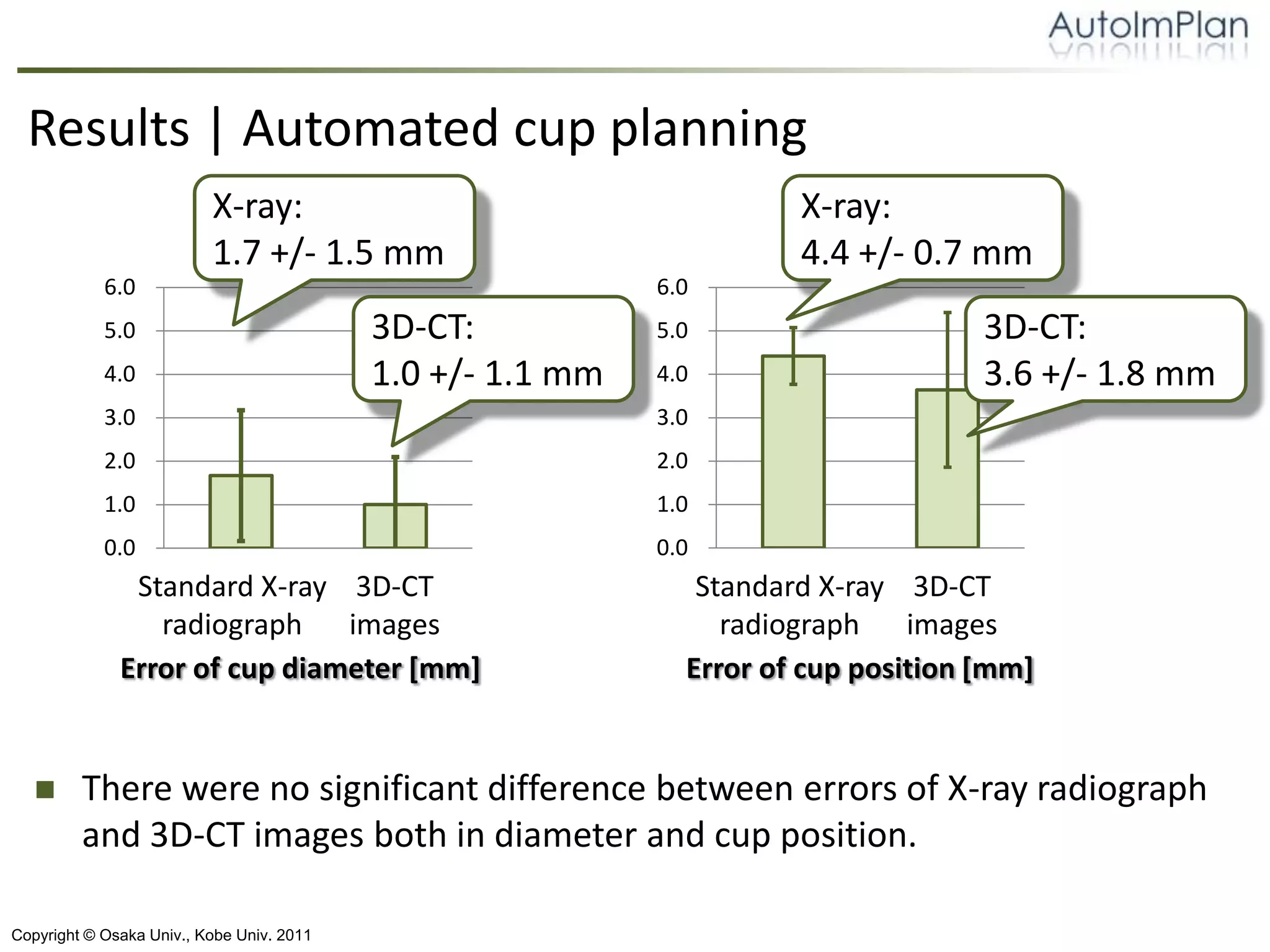 An automated 3D cup planning in total hip arthroplasty from a standard X‑ray radiograph using ...