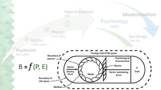 Emancipating the environment | PPT