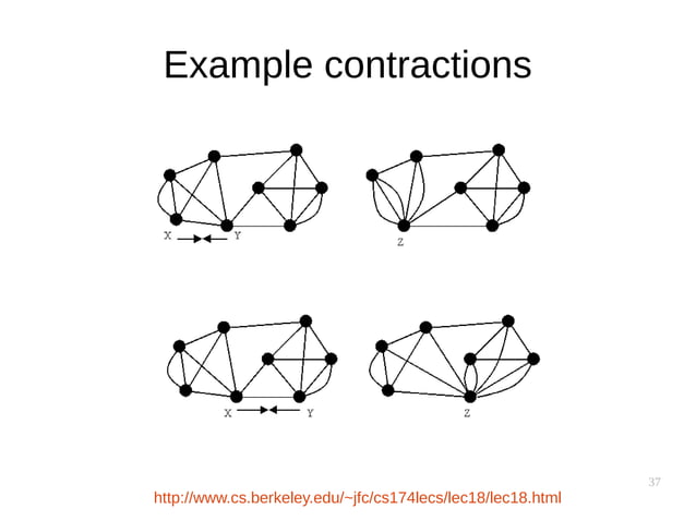 Finding Dense Subgraphs | PDF
