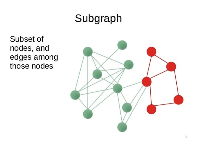 Finding Dense Subgraphs 