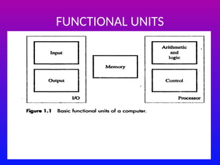Computer Architecture and organisations UNIT-1 PPTS | PPT