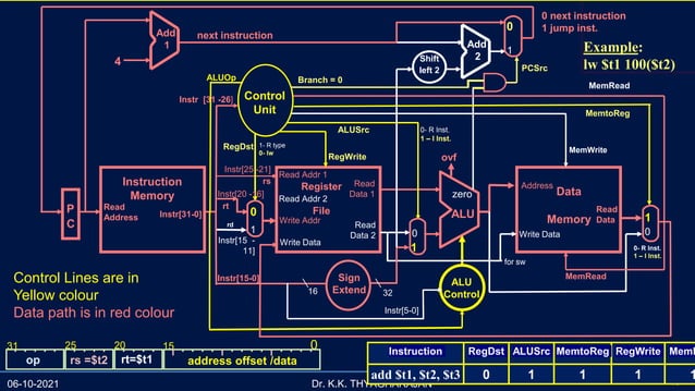 Computer Architecture - Data Path & Pipeline Hazards | PPTX | Operating Systems | Computer ...