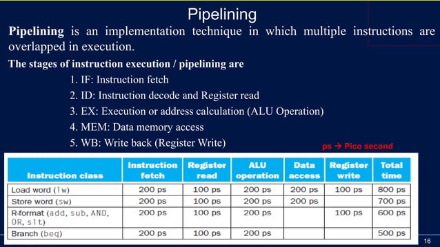 Computer Architecture - Data Path & Pipeline Hazards | PPTX | Operating Systems | Computer ...