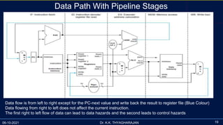 Computer Architecture - Data Path & Pipeline Hazards | PPTX