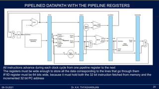 Computer Architecture - Data Path & Pipeline Hazards | PPTX