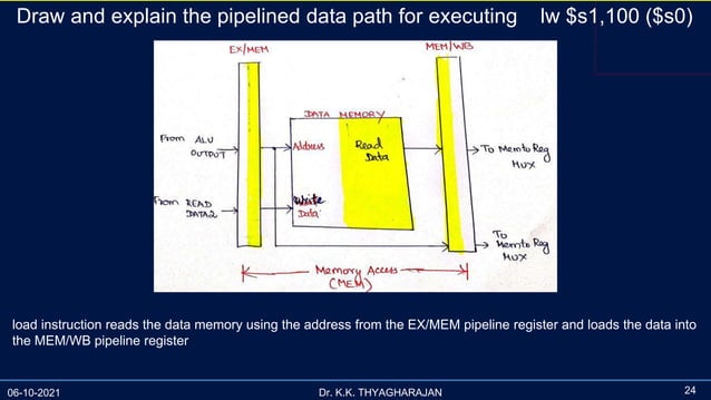 Computer Architecture - Data Path & Pipeline Hazards | PPTX | Operating Systems | Computer ...