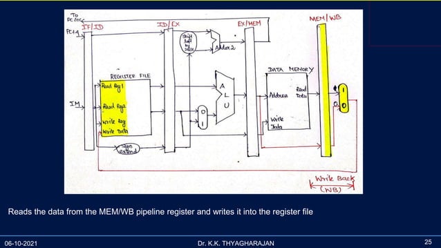 Computer Architecture - Data Path & Pipeline Hazards | PPTX | Operating Systems | Computer ...