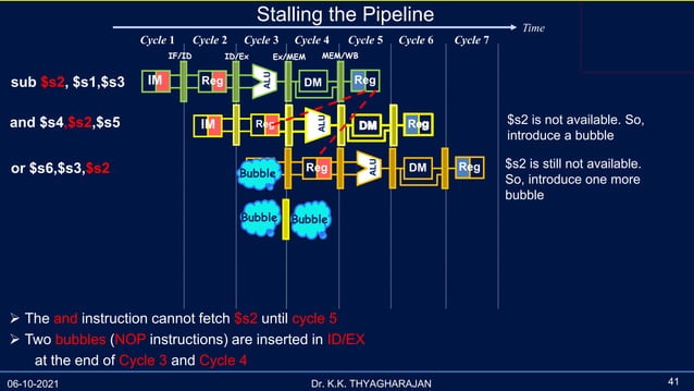Computer Architecture - Data Path & Pipeline Hazards | PPTX | Operating Systems | Computer ...