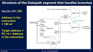 Computer Architecture - Data Path & Pipeline Hazards | PPTX