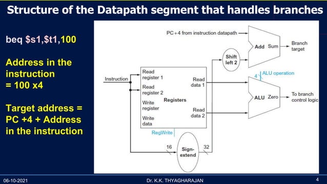 Computer Architecture - Data Path & Pipeline Hazards | PPTX | Operating Systems | Computer ...