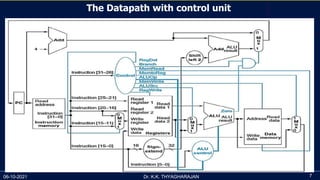 Computer Architecture - Data Path & Pipeline Hazards | PPTX