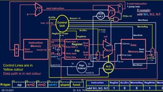 Computer Architecture - Data Path & Pipeline Hazards | PPTX