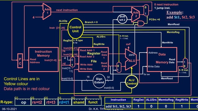 Computer Architecture - Data Path & Pipeline Hazards | PPTX | Operating Systems | Computer ...