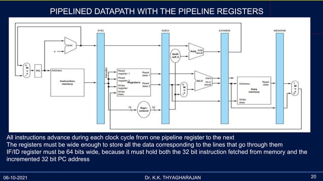 Computer Architecture - Data Path & Pipeline Hazards | PPT