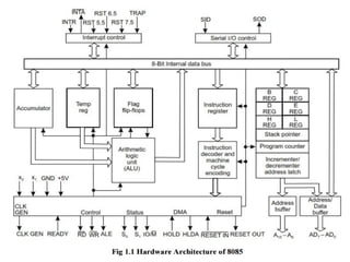 Computer architecture and organization.pptx