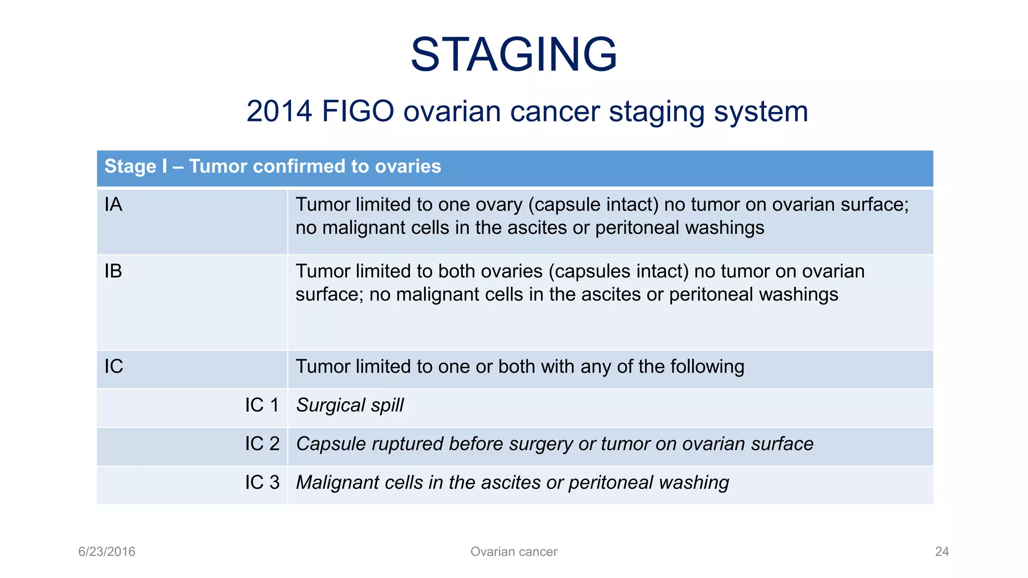 Ovarian Cancer | PPTX