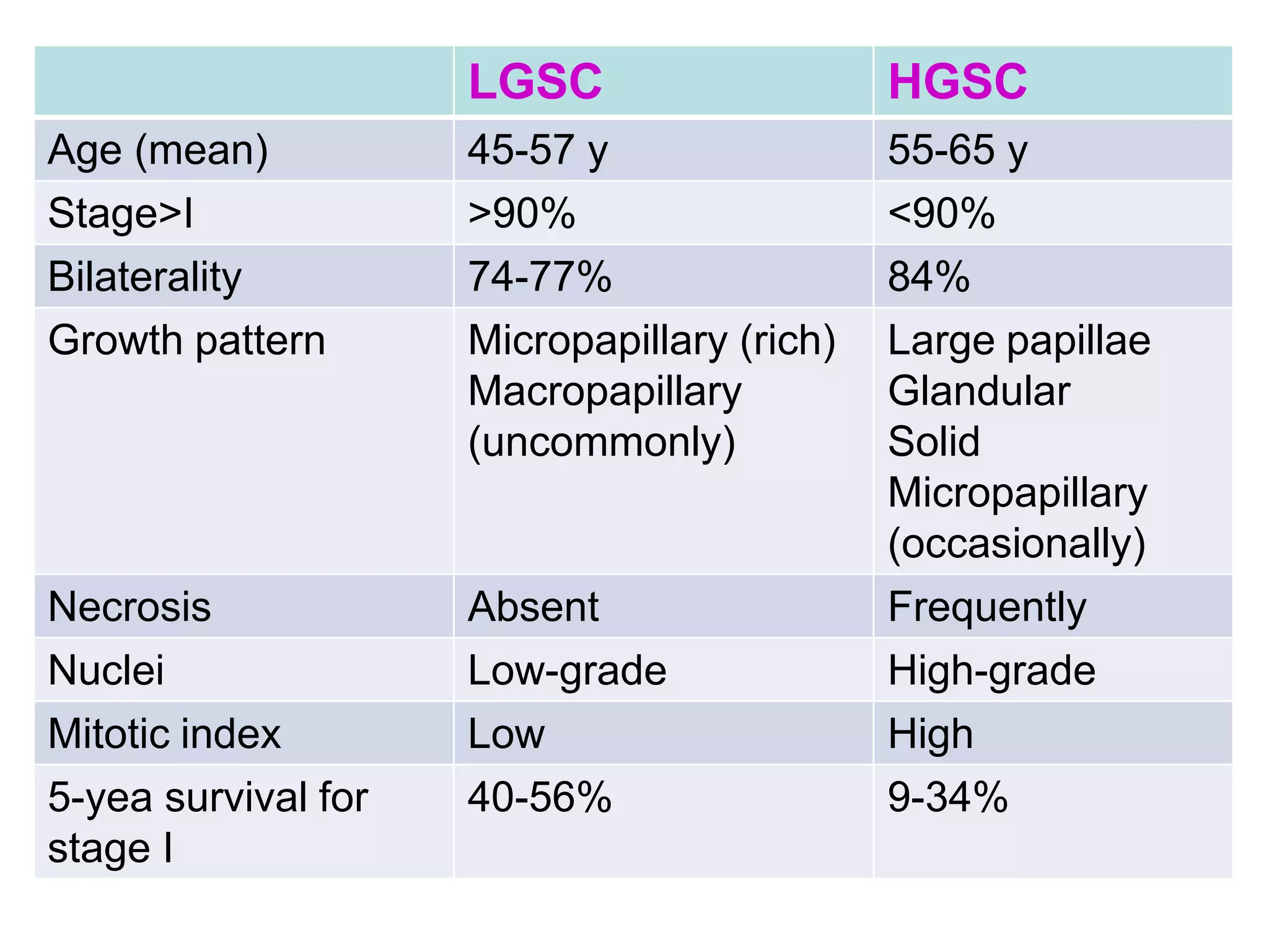 Ca ovary staging(AJCC 8th Edition& FIGO 2014) and classification | PPTX