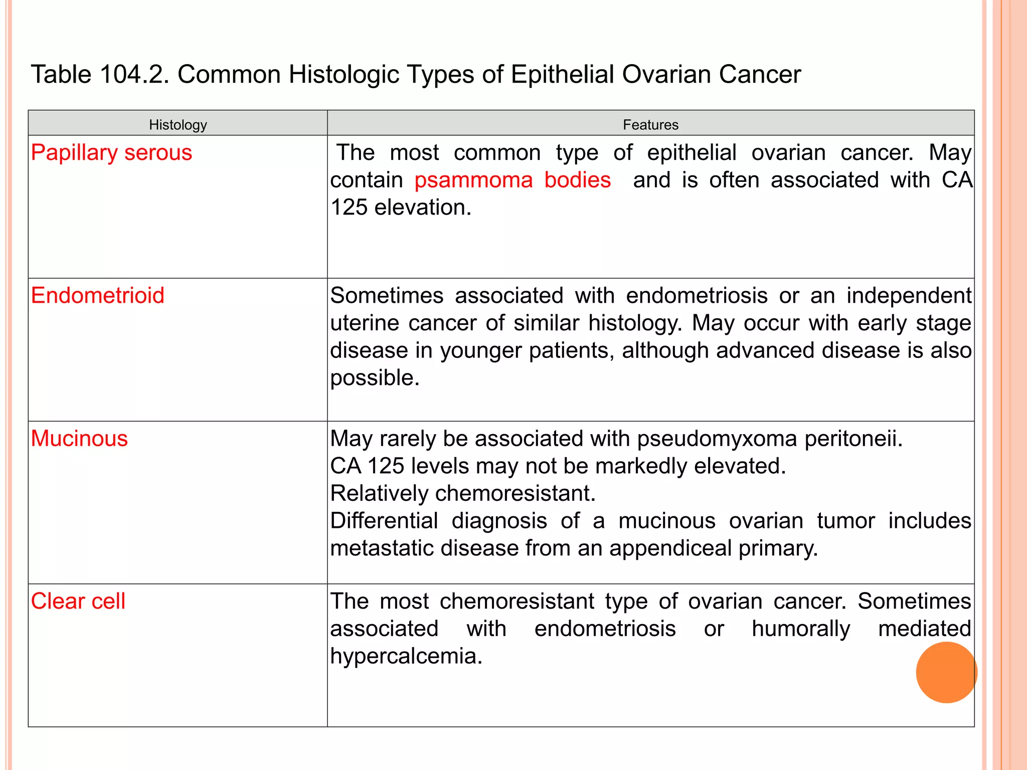 Ca ovary staging etiology pathogenesis | PPTX