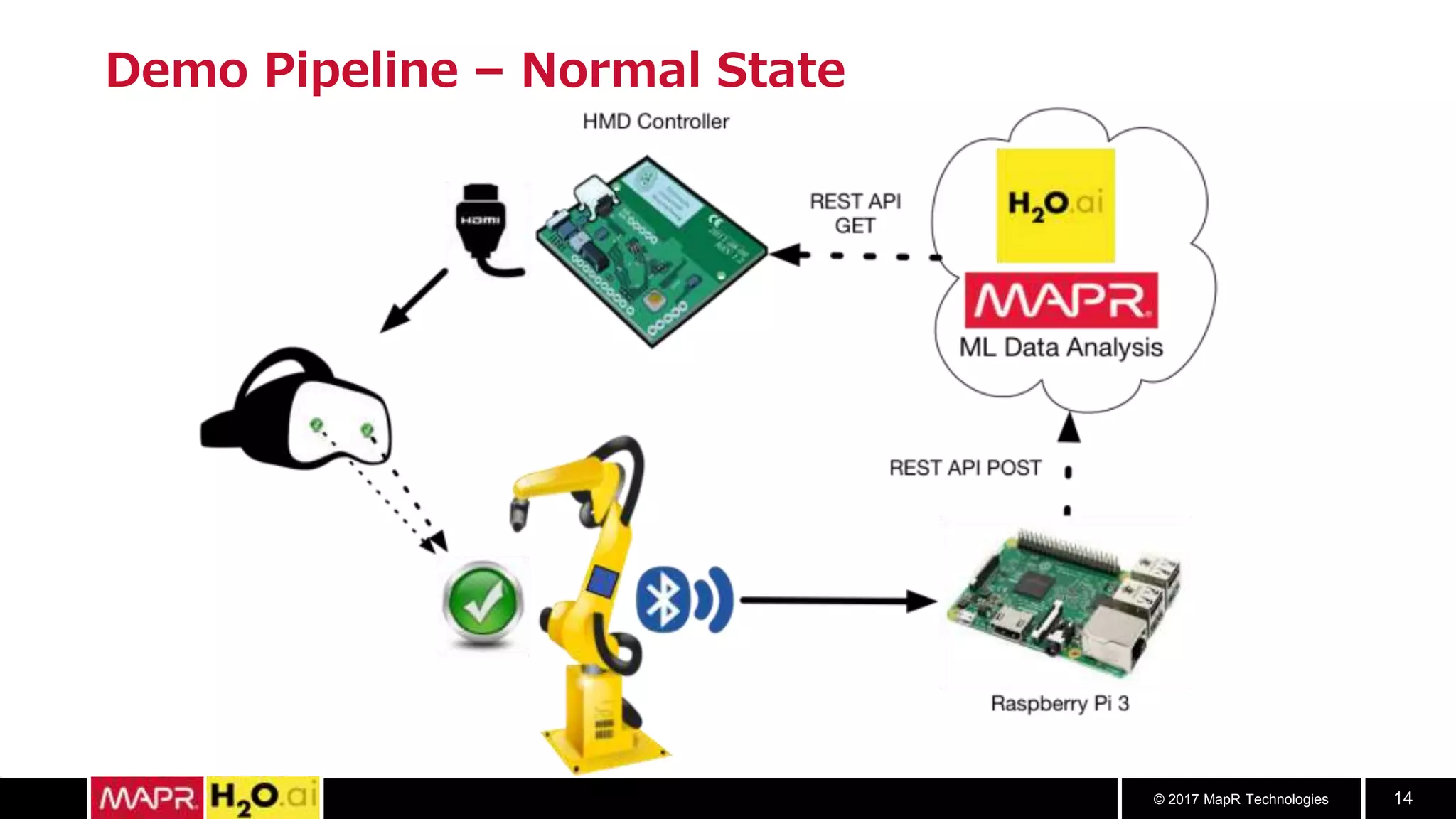 Real-Time Robot Predictive Maintenance in Action | PPTX