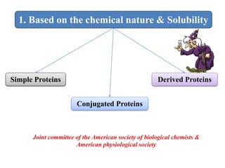 C-A&P 03 Classification and properties of proteins | PPTX